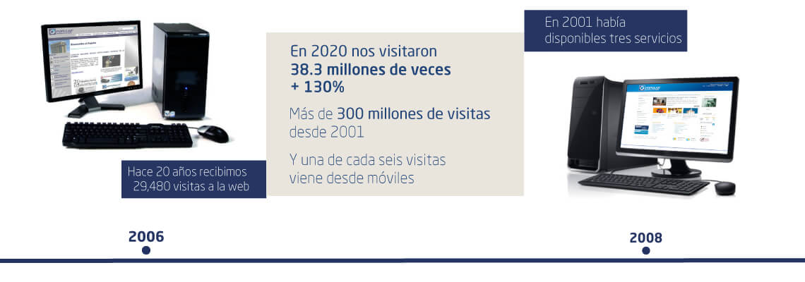 Popularenlinea.com cumple 20 años como la principal plataforma de ...