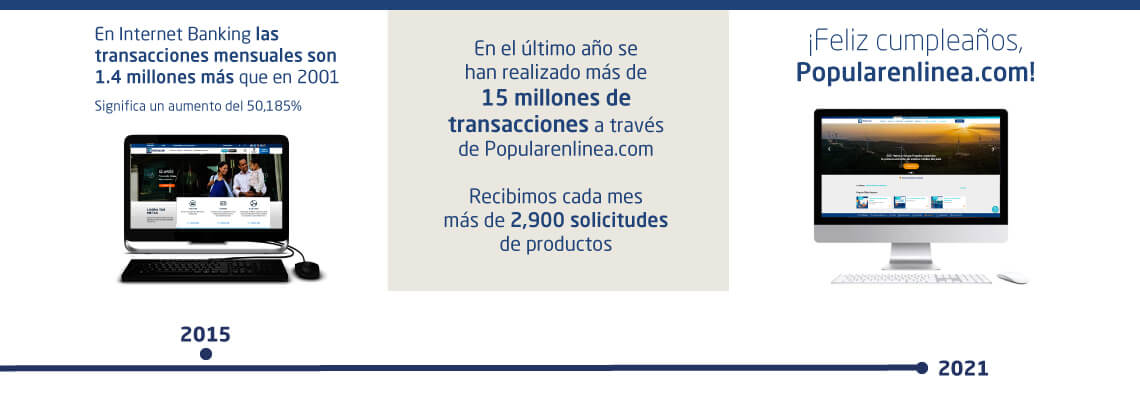Popularenlinea.com cumple 20 años como la principal plataforma de ...